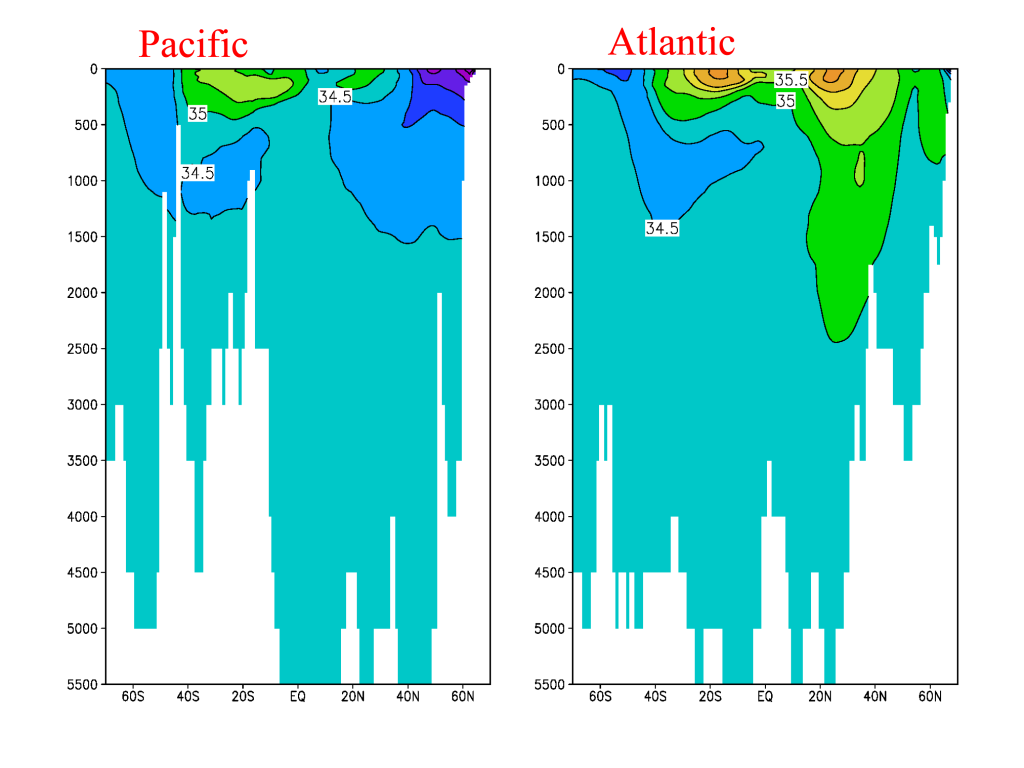 Chapter 2.2 | Resources for "Climate Dynamics" by Kerry Cook