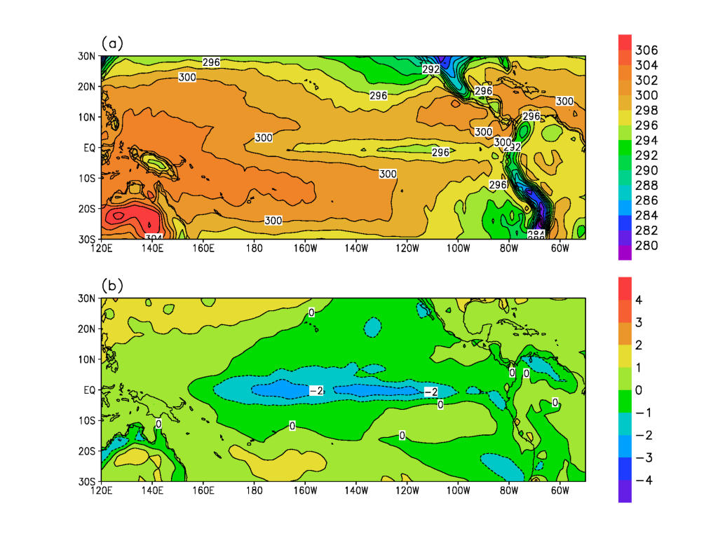 Chapter 3 | Resources for "Climate Dynamics" by Kerry Cook
