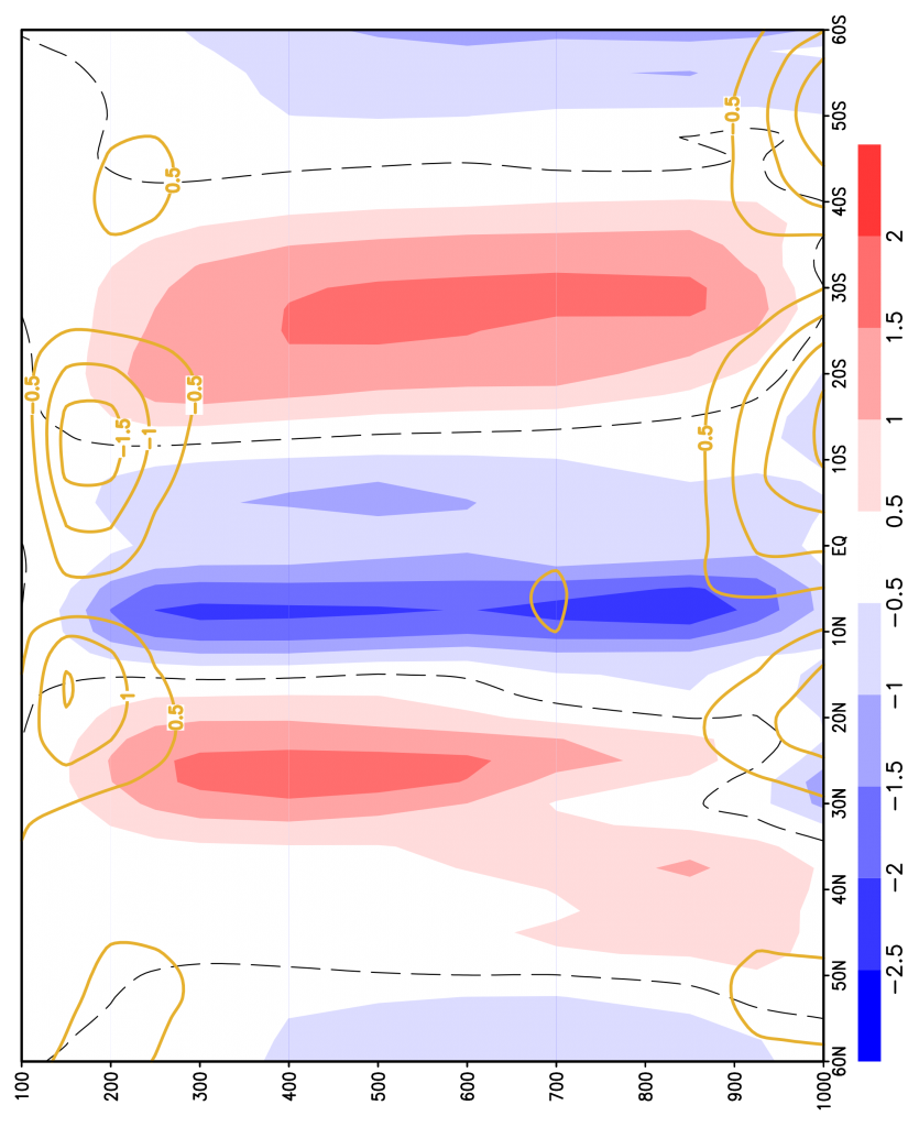 Chapter 7 | Resources for "Climate Dynamics" by Kerry Cook