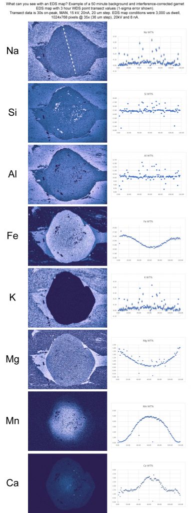 SEM Technique: EDS mapping | Ebeam | Jackson School of Geosciences | The University of Texas at ...