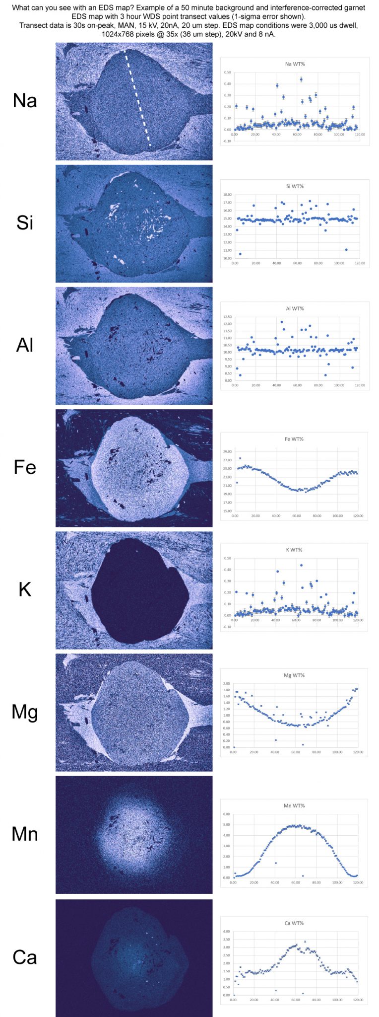 SEM Technique: EDS mapping | Ebeam | Jackson School of Geosciences | The University of Texas at ...