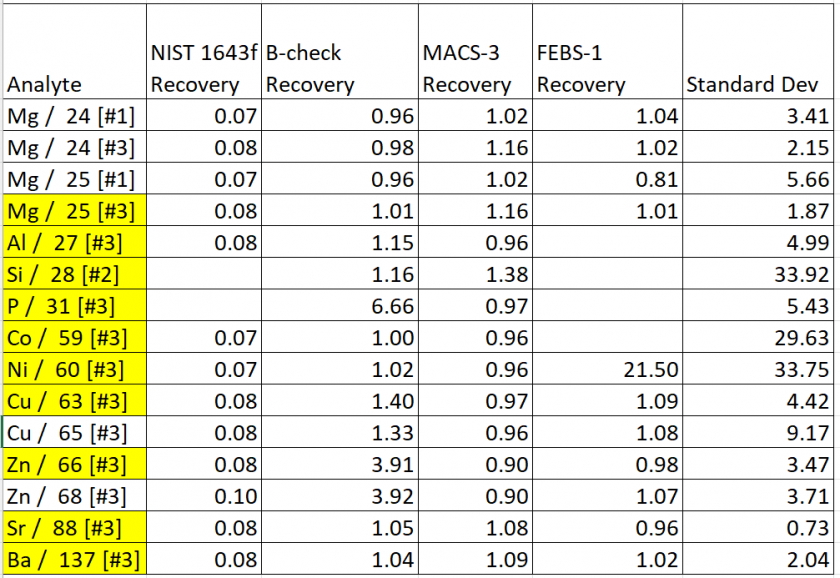 Data Quality | GEO 392 Fall 2022 Class Project Group bR9pre1eja ...