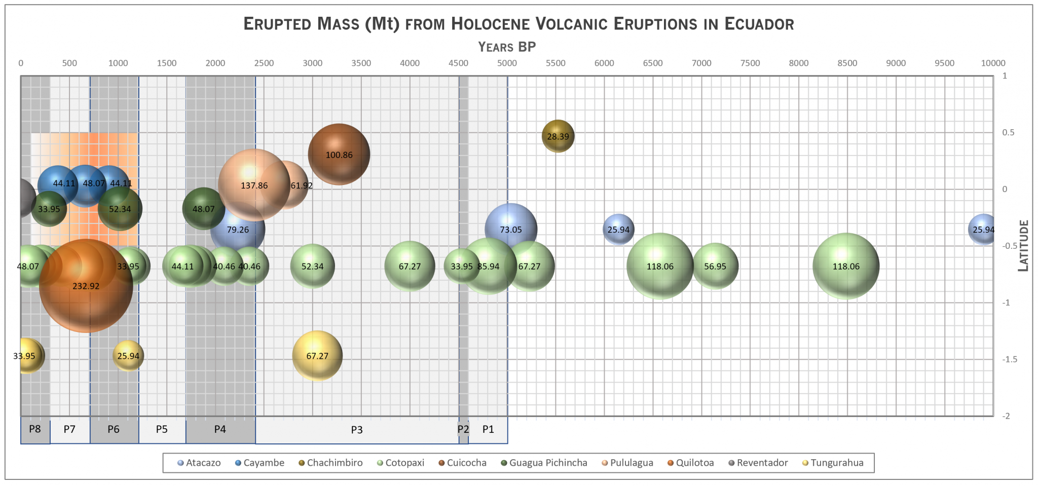 Background | GEO 392 Fall 2022 Class Project Group viXip75moc | Jackson ...