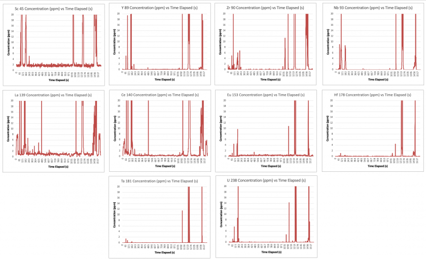 Results | GEO 392 Fall 2023 Class Project | Jackson School of ...