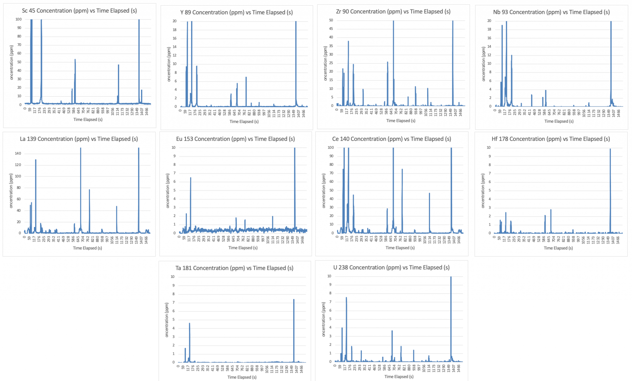 Results | GEO 392 Fall 2023 Class Project | Jackson School of ...