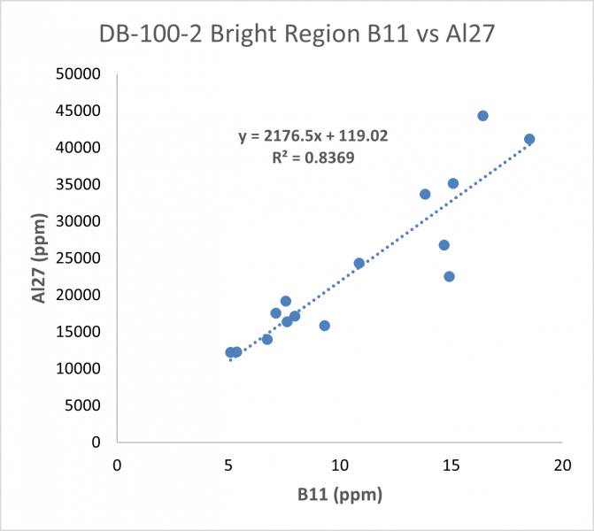 Results | GEO 392 Fall 2023 Class Project | Jackson School of ...