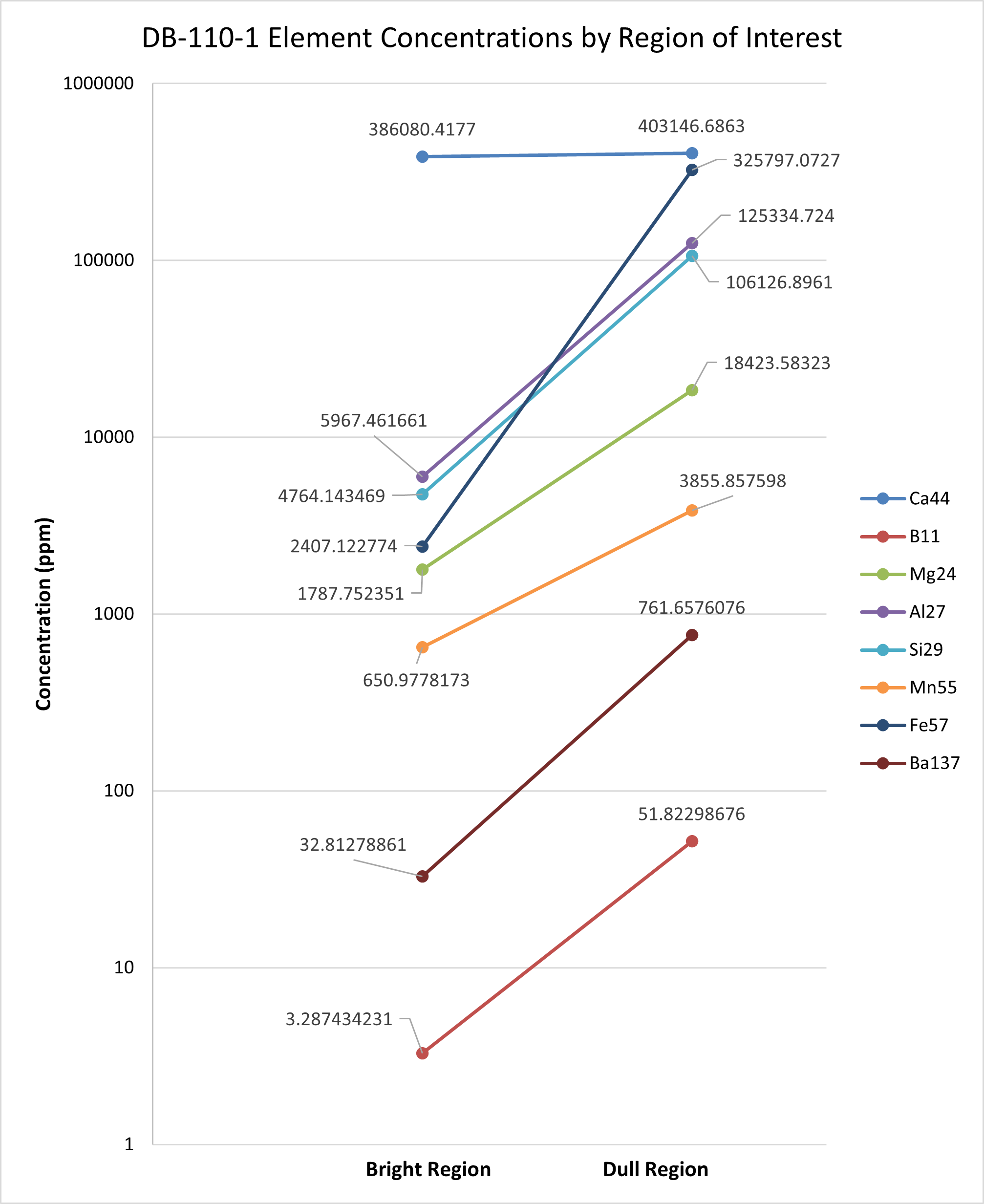 Results | GEO 392 Fall 2023 Class Project | Jackson School of ...