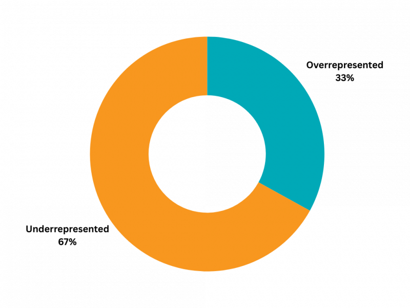 GeoFORCE Results | GeoFORCE | Jackson School of Geosciences | The ...
