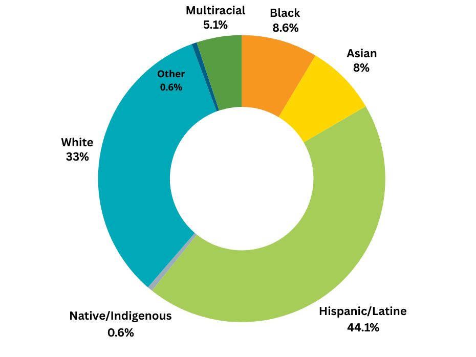 GeoFORCE Results | GeoFORCE | Jackson School of Geosciences | The ...