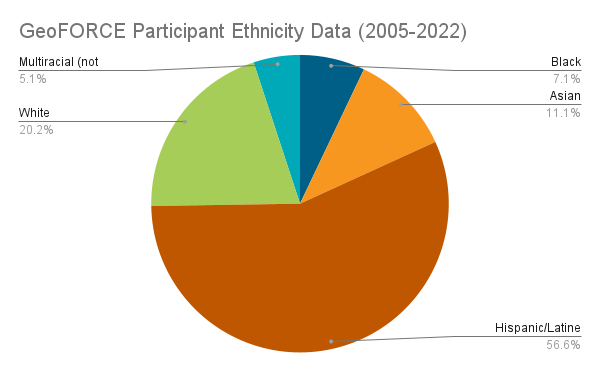 GeoFORCE Results | GeoFORCE | Jackson School of Geosciences | The ...