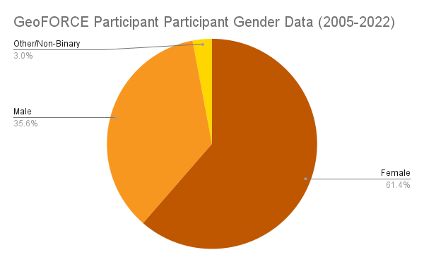 GeoFORCE Results | GeoFORCE | Jackson School of Geosciences | The University of Texas at Austin