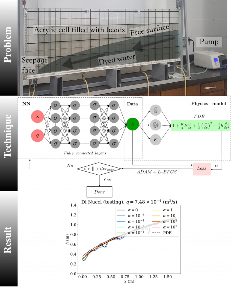 News | Geological Fluid Mechanics Group