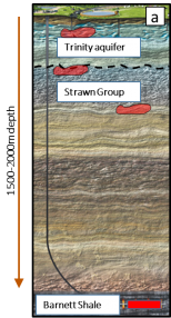 No Link Between Barnett Shale Natural Gas Production and Methane in ...