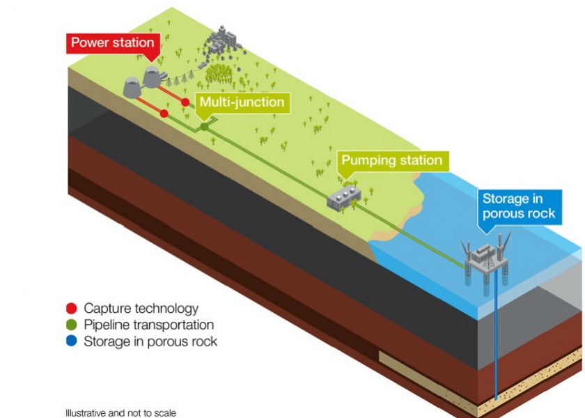 Research shows ramping up carbon capture could be key to mitigating ...
