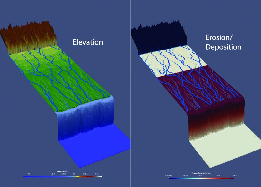 Model Links Patterns in Sediment to Rain, Uplift and Sea Level Change ...