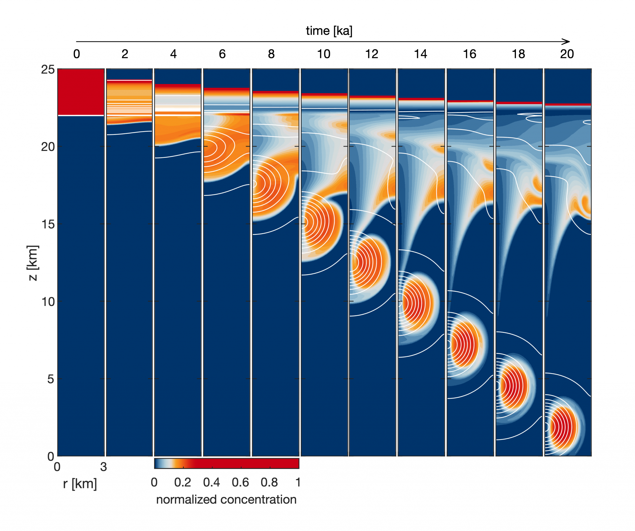 How an Alien Ocean Gets Oxygen | Jackson School of Geosciences | The ...