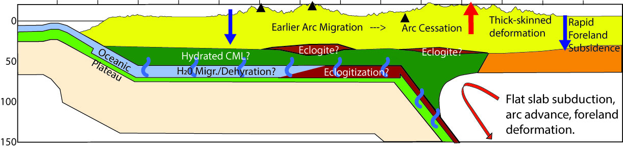Horton and Becker to Help Lead NSF Flat Slab Research | Jackson School ...