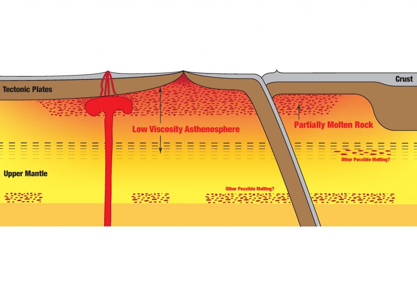 Scientists Detect Molten Rock Layer Hidden Under Earth’s Tectonic ...