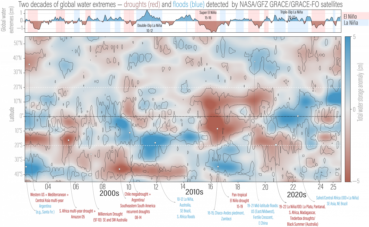 El Niño and La Niña Make Water Extremes Move in Sync | Jackson School ...