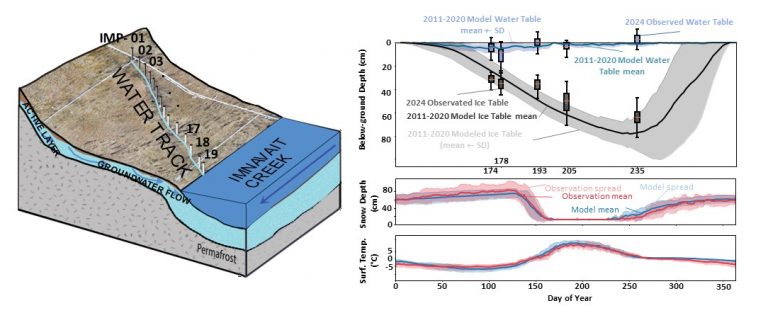 Doctoral Student Wins AGU Outstanding Presentation Award | Jackson ...