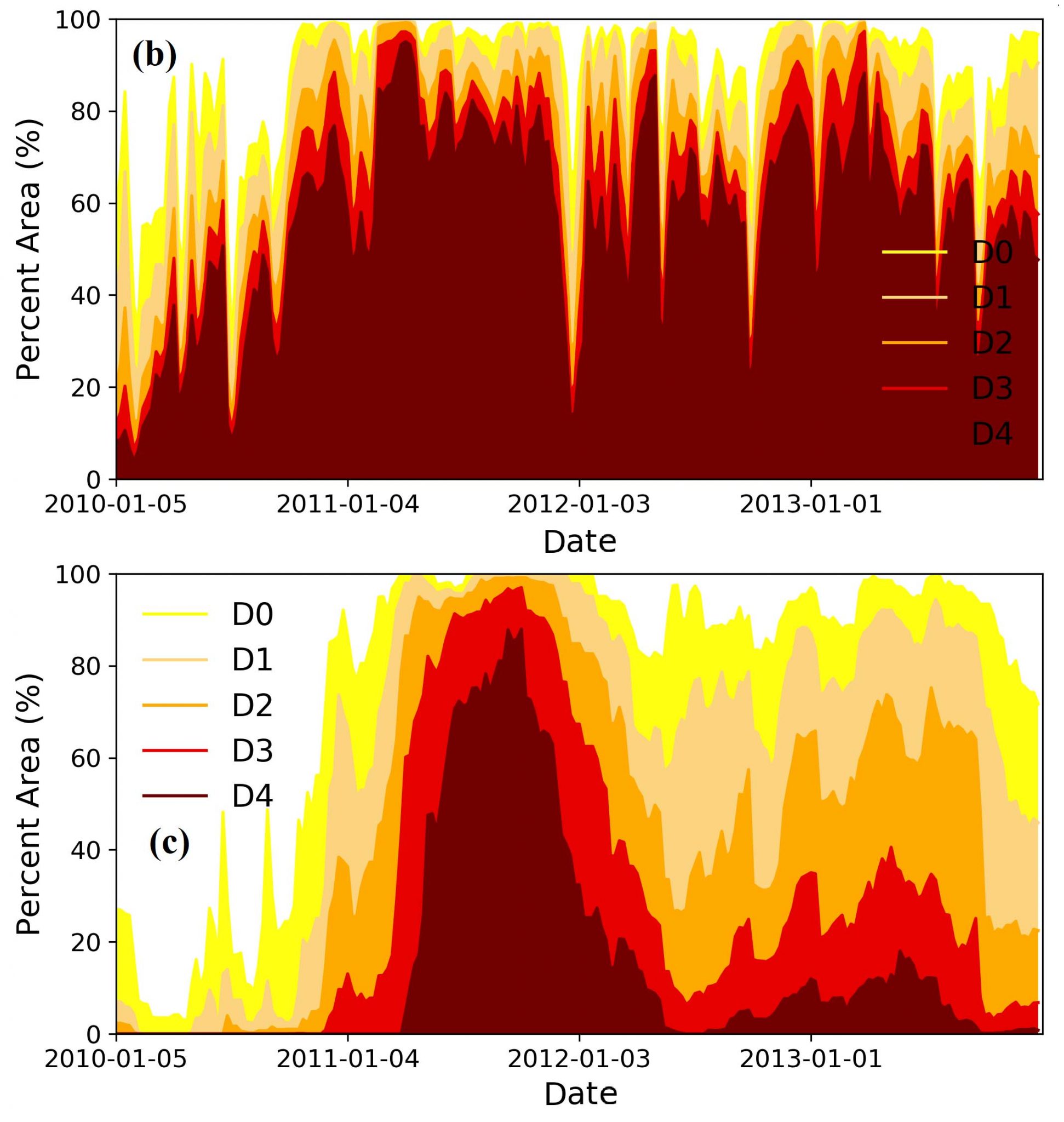 Record-Breaking Texas Drought More Severe Than Previously Thought ...