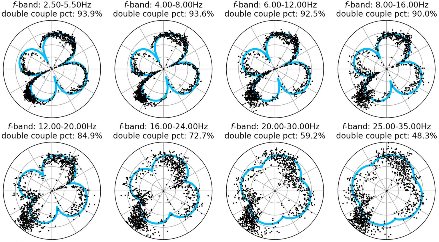 Seismic Shockwave Pattern May Be Redirecting Earthquake Damage ...