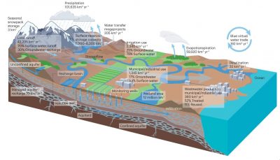 Measuring and Managing the World’s Water | Jackson School of ...