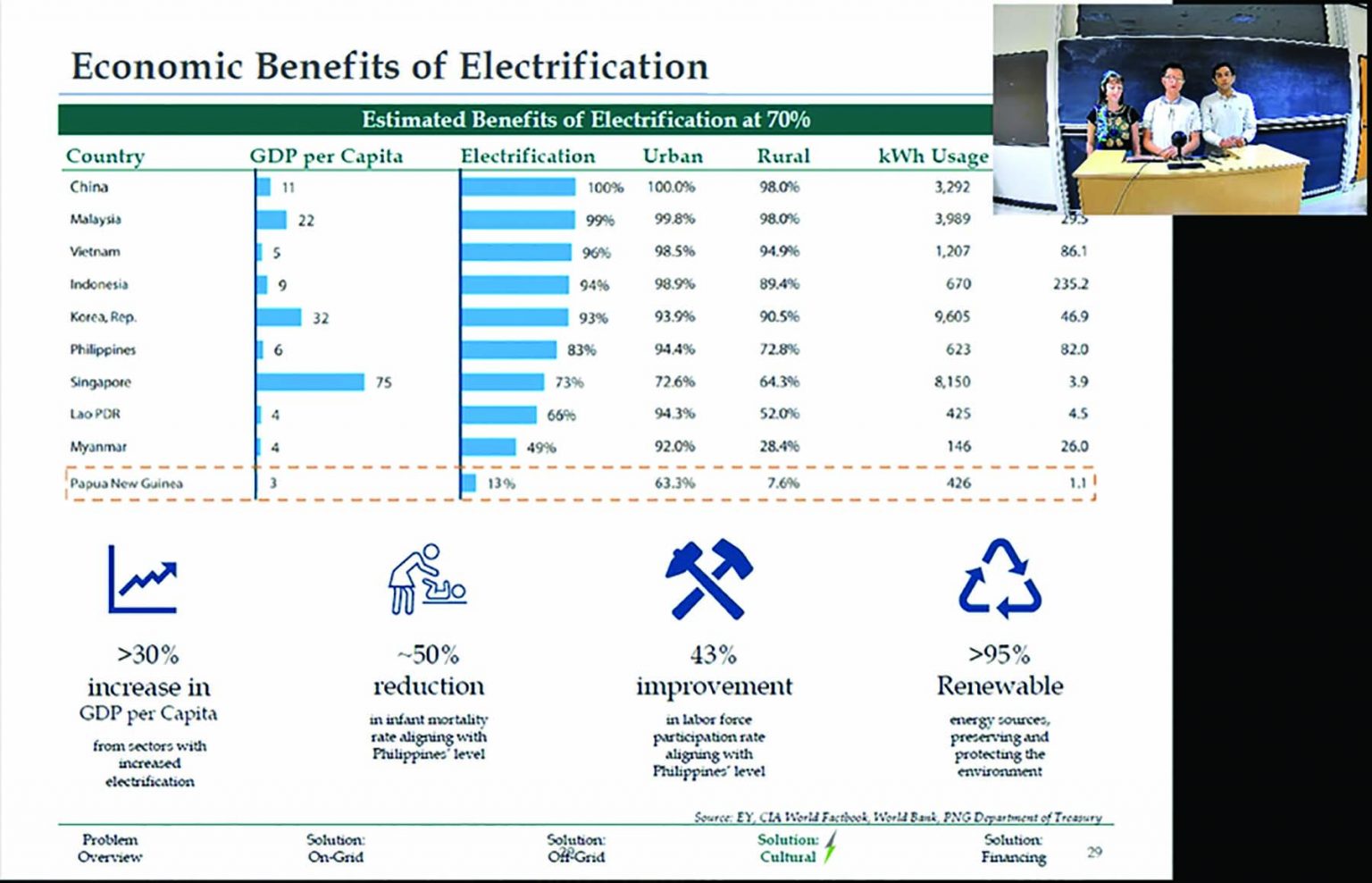 Switch Energy Alliance Holds First International Energy Competition ...